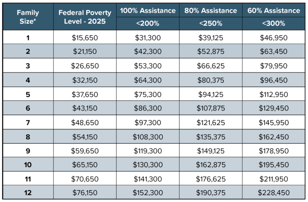 Financial Assistance | Margaret Mary Health
