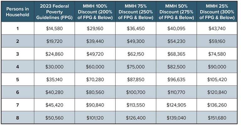 Financial Assistance | Margaret Mary Health