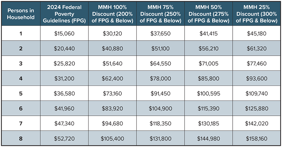 Financial Assistance | Margaret Mary Health